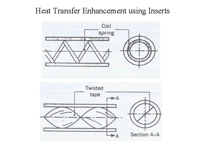 Enhancement of Heat Transfer P M V Subbarao