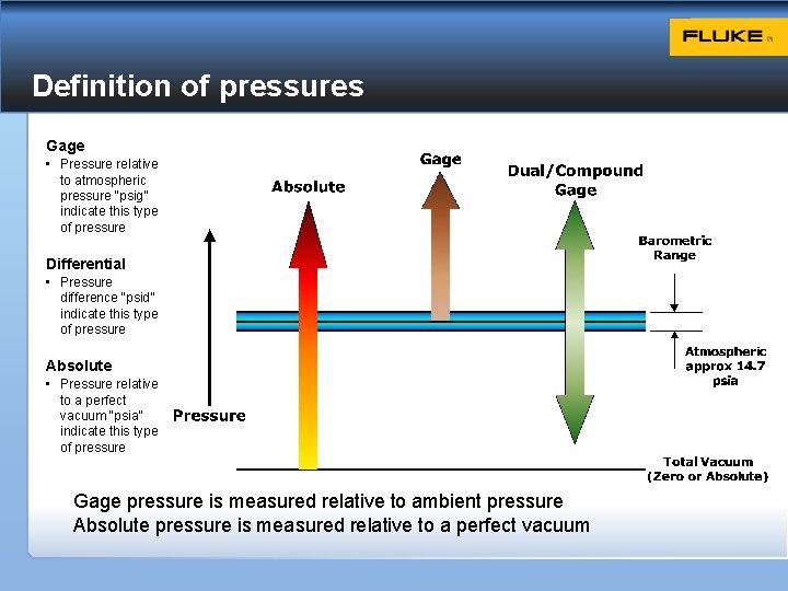 Calibration maintenance and troubleshooting tools practices for process