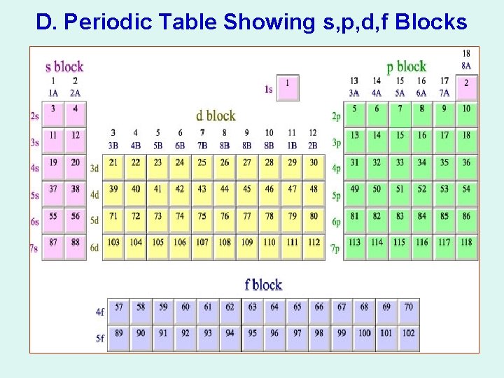 The Periodic Table I History II Arrangement of