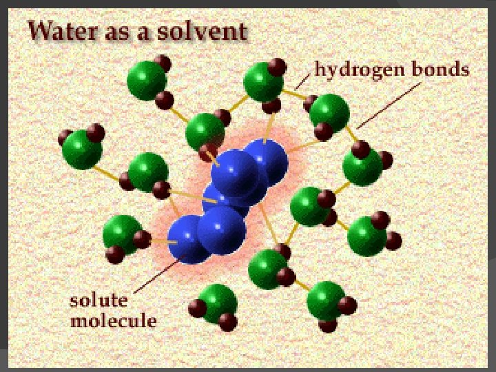 PELARUT AIR DAN NON AIR UNTUK SENYAWA ANORGANIK