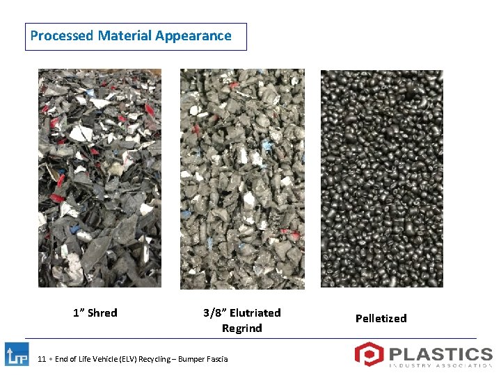 End of Life Vehicle ELV Recycling Bumper Fascia