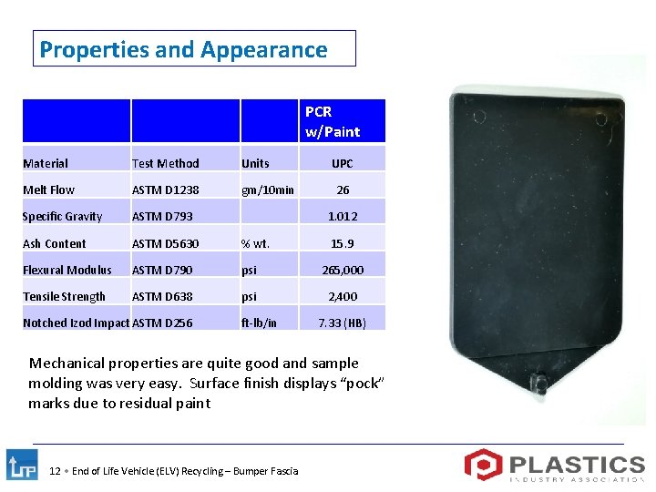End of Life Vehicle ELV Recycling Bumper Fascia