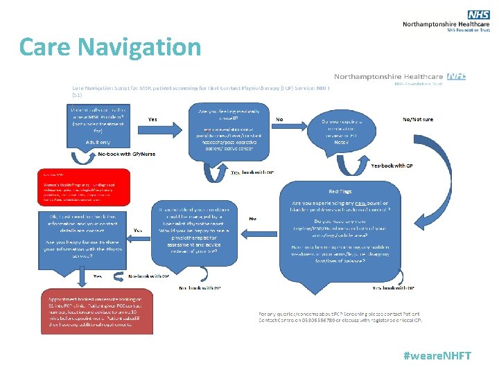 First Contact Physiotherapy Megan Alden MCSP Transformation Manager