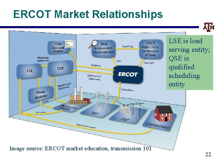 ECEN 460 Power System Operation and Control Lecture