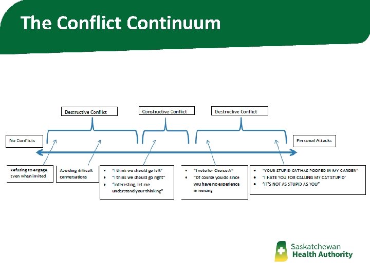 Respect for People March 22 2018 Objectives To