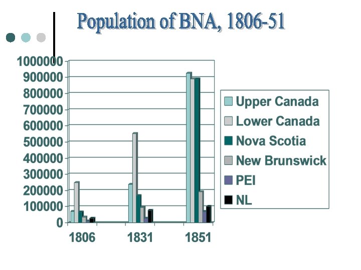 The Great Migration British Immigration 1815 50 Canadian