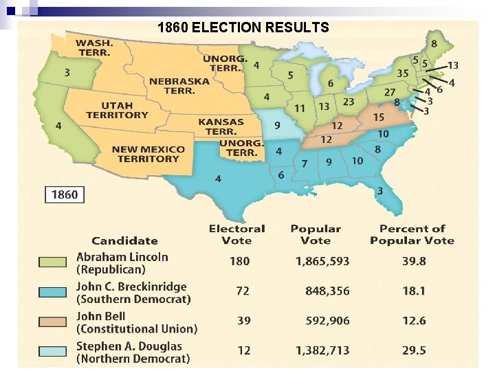 CHAPTER 11 THE CIVIL WAR 1860 ELECTION RESULTS