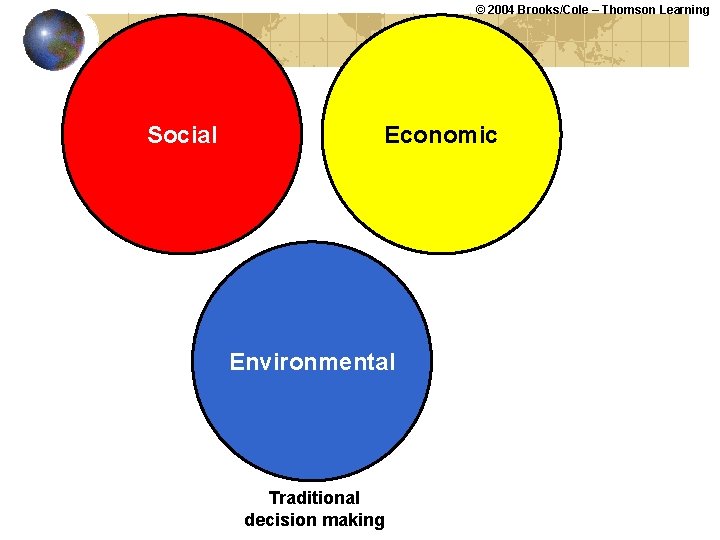 Environmental Problems Their Causes and Sustainability What is