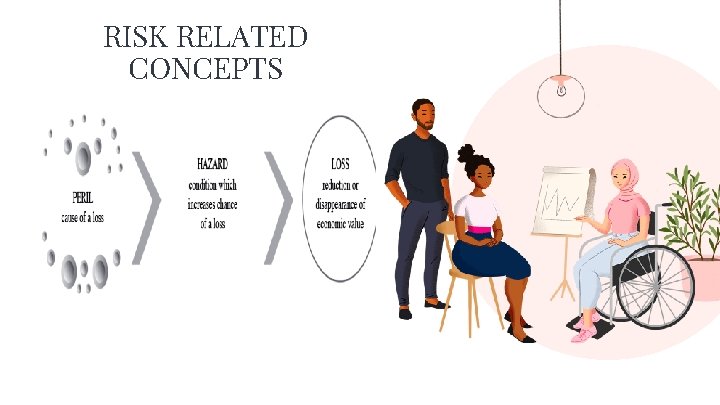 Chapter 1 Nature of Risk MEANING OF RISK