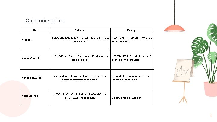 Chapter 1 Nature of Risk MEANING OF RISK