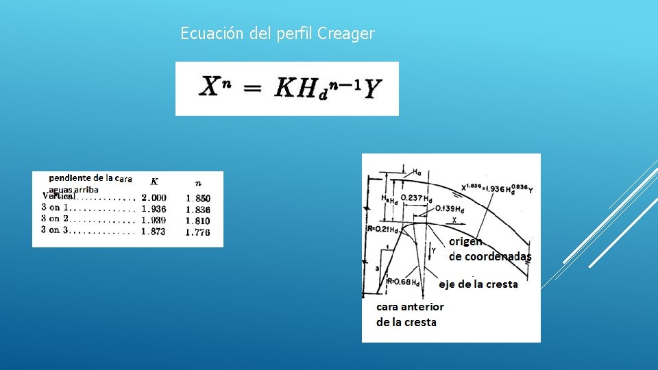 DISEO DE VERTEDORES PARA PRESAS Curso de obras