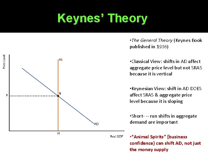 Module 35 History and Alternative Views of Macroeconomics