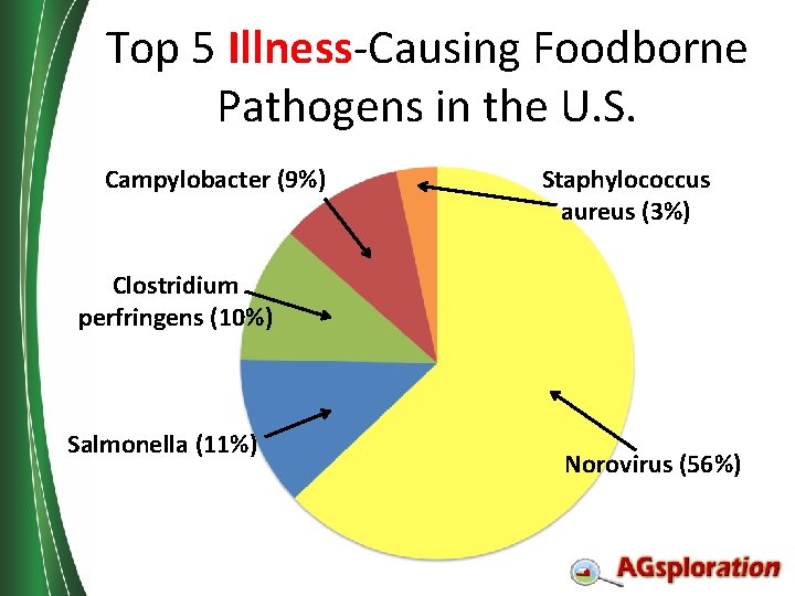 Food Safety is for Everyone Learning Module 1