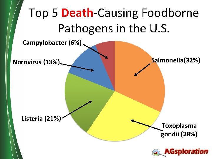 Food Safety is for Everyone Learning Module 1
