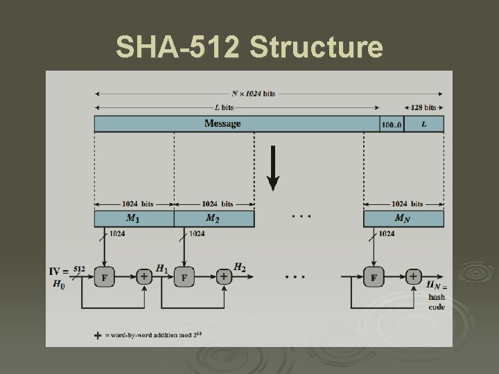 Computer Security Principles and Practice Chapter 20 PublicKey