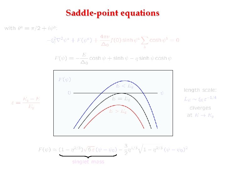 Subgap states and spontaneous inhomogeneity in disordered superconductors