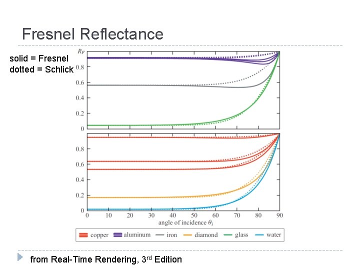 Advanced Illumination Models Chapter 7 of RealTime Rendering