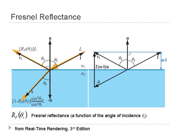 Advanced Illumination Models Chapter 7 of RealTime Rendering