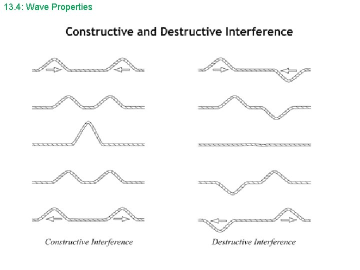 AP Physics Unit 10 Part 1 Mechanical Waves