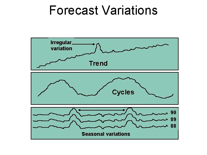 Forecasting Forecast is a statement about the future