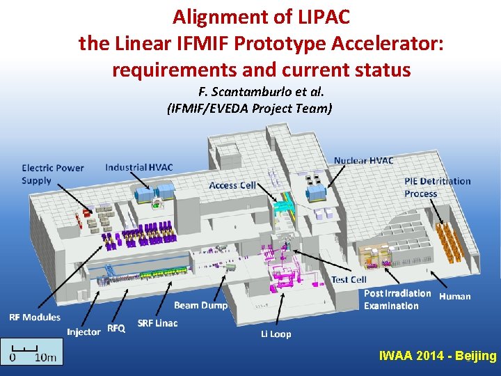 Alignment of LIPAC the Linear IFMIF Prototype Accelerator