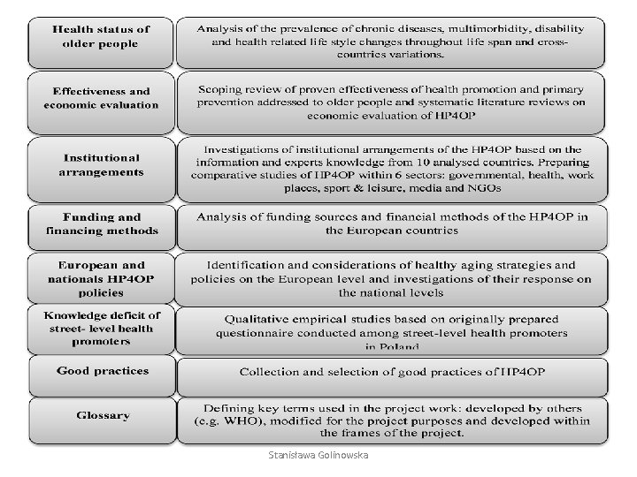 ProHealth 65 Health promotion and prevention of risk