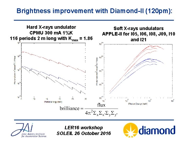 Diamond II machine studies R Bartolini Diamond Light