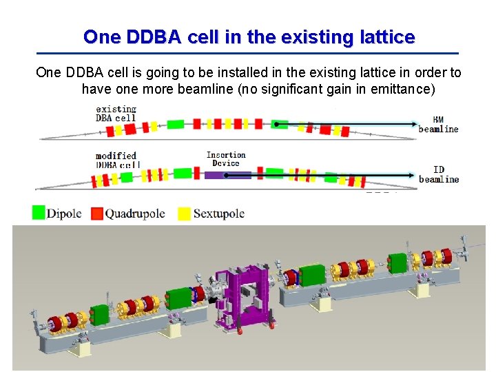 Diamond II machine studies R Bartolini Diamond Light