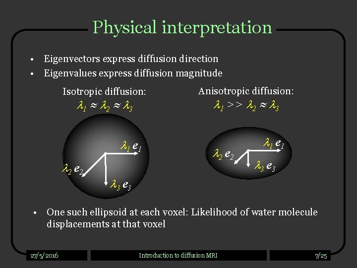 Introduction to diffusion MRI Slides prepared by Anastasia