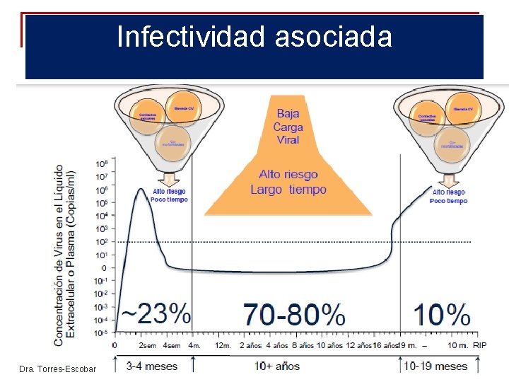 Diagnstico y Tratamiento de la Infeccin por VIH