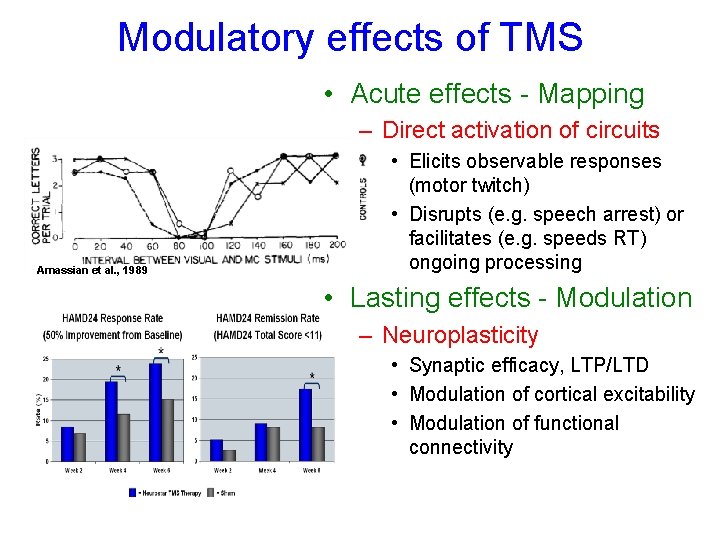 TMS as a Tool for Neuroscience Bruce Luber