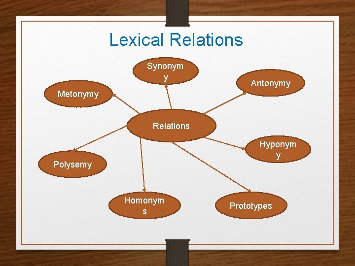 CHAPTER 9 SEMANTICS Why is 6 afraid of