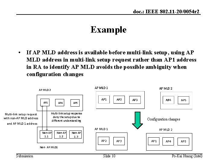 doc IEEE 802 11 200054 r 2 MLD