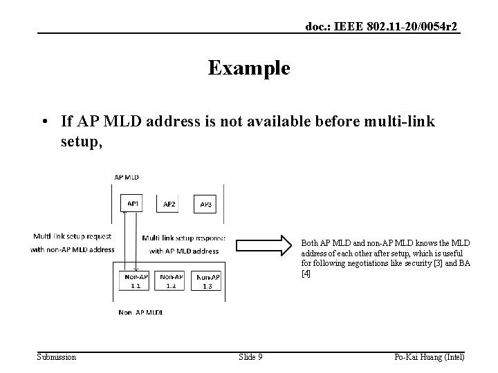 doc IEEE 802 11 200054 r 2 MLD