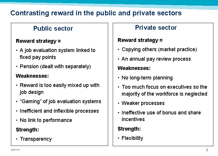 A perspective on local government reward PPMA South