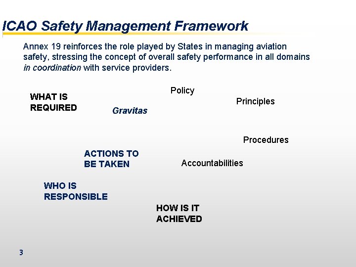 Building and Implementing a Robust Safety Management Framework