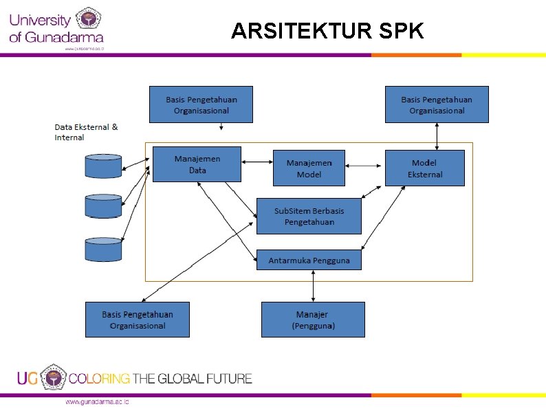 Sistem Penunjang Keputusan 1 Arsitektur Aplikasi SPK 2