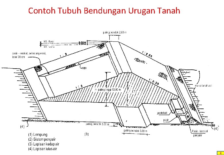 DIKLAT AHSP ESTIMASI BIAYA KONSTRUKSI KEMENTERIAN PEKERJAAN UMUM
