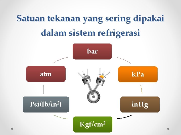 MATA PELAJARAN KOMPRESOR MATERI TEKANAN ...
