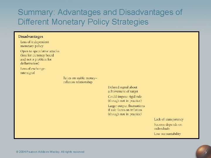 Chapter 21 Monetary Policy Strategy The International Experience