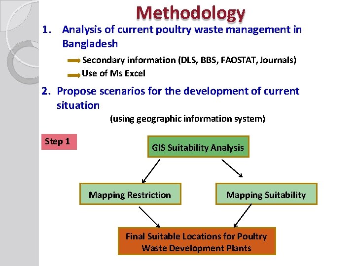 Development of Integrated Approach for Poultry Waste Management