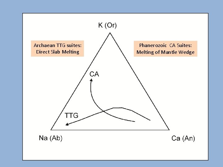 Professor Bob Dymek A Little Bit About Me