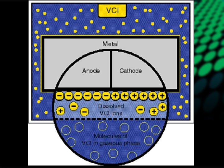 Vapor Corrosion Inhibitors in Fire Suppression Systems TEG