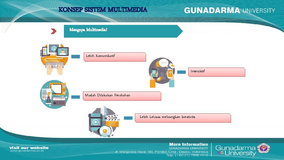 MATERI PEMBAHASAN KONSEP SISTEM MULTIMEDIA Multimedia dan Sistem