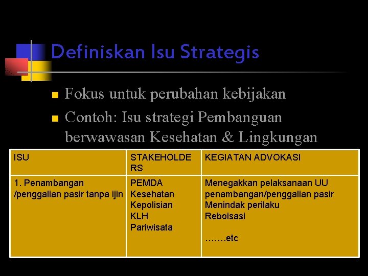 Definisikan Isu Strategis Menentukan Tujuan Advokasi Mengembangkan Pesan