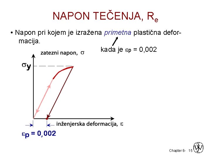 GLAVA 6 MEHANIKE OSOBINE PITANJA OD ZNAAJA Napon