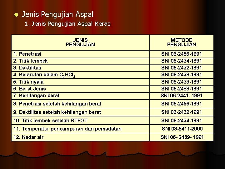 PENGUJIAN AGREGAT ASPAL DAN ASBUTON Umum Tahap awal