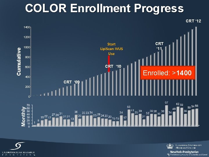 NearInfrared Spectroscopy Lessons Learned from COLOR Giora Weisz
