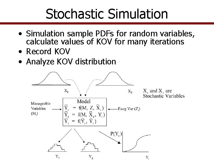 Exam 2 No cheat sheet Bring a calculator