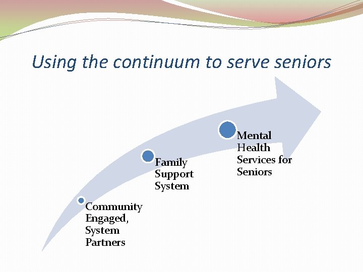 Santa Clara County Mental Health Board System Planning